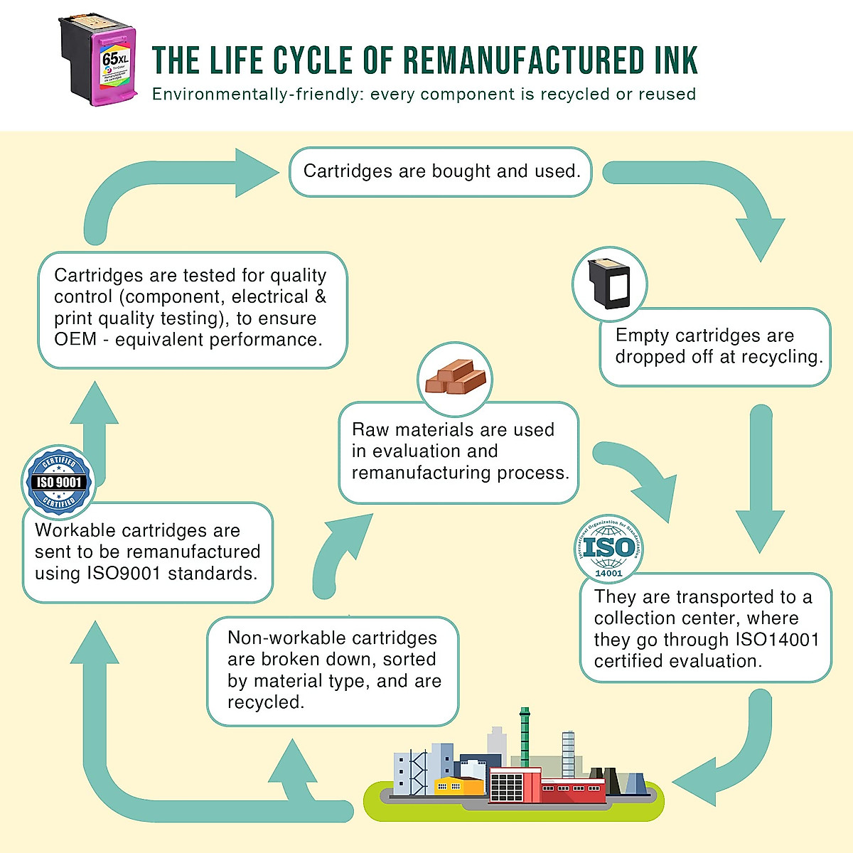 Limeink Remanufactured Ink Cartridge Replacement for 65XL 65 XL High Yield for HP DeskJet 2600 2622 2652 2655 3700 3720 3722 3752 3755 Envy 5000 5052 5055 Printer AMP 100 (Color)