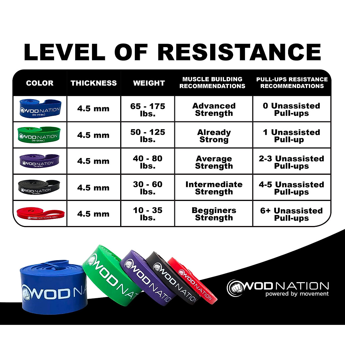 WOD Nation Single Pull Up Assistance Band (50-125lbs Green Band) - Best for Pullup Assist, Chin Ups, Resistance Bands Exercise, Stretch, Mobility Work & Serious Fitness - 41 inch Straps