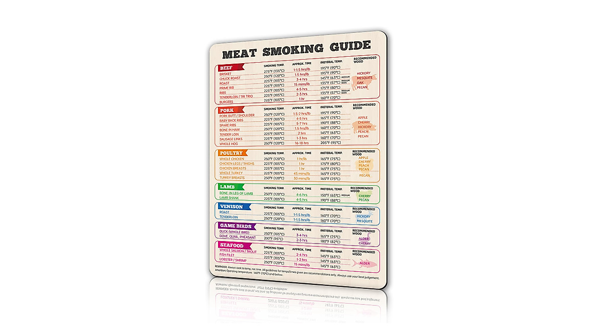 JFDWOPHT Meat Smoking Guide Magnet - 6.9 × 9.8 Inches Meat Smoking ...