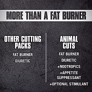 Animal Cuts Thermogenic Fat Burner - Nootropic Weight Loss Management Diet Pills for Men and Women for Focus and Brain Support with Ketones