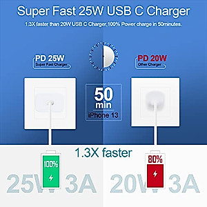 Type C Super Fast Samsung Galaxy A14 A13 5G A03s Charger Adapter 2 Pack 25W PD USB C Wall Charger Box Charging Block for Samsung S23 S22 Ultra S21 S20 A53 A54 A34 A52 Z Fold 4 Z Flip 4 A32,iPhone 14