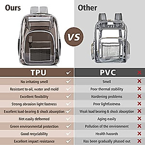 SIMBOOM Clear Backpack, Heavy Duty TPU Transparent Backpacks Large See Through Bookbag with Reinforced Strap for School, Stadium, Security, Work, Travel, College, Sporting Events, Concert (Grey)