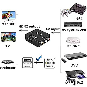 RCA to HDMI, AV to HDMI,Meekwds 1080P Mini RCA Composite CVBS AV to HDMI Video Audio Converter Supporting PAL/NTSC with USB Charge Cable for PC Laptop Xbox Wii PS2 PS4 PS3 TV STB VHS VCR Camera DVD
