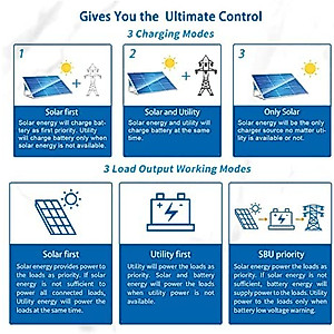 SUNGOLDPOWER UL1741 6500W 48V Solar Inverter,120Vac Input,Pure Sine Wave All in One Inverter, 120A MPPT,120A AC Charger (Parallel + WiFi Monitor+Batteryless + BMS Support) Hybrid Inverter SP6548
