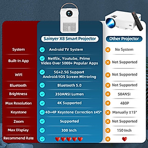 4K Projector with Android System 9.0, 12000 Lumen Projector with WiFi and Bluetooth for Outdoor Movies, Max 300” ±45°4D Display, Compatible with Smartphone, TV Stick, Laptop, PS4/XBOX, HDMI, USB, ZOOM