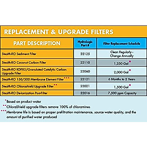 Hydro-Logic Purification Systems Hydrologic Stealth-RO/smallBoy ChloraShield upgrade filter HL 22021 Hydroponic Water Filtration for gardening
