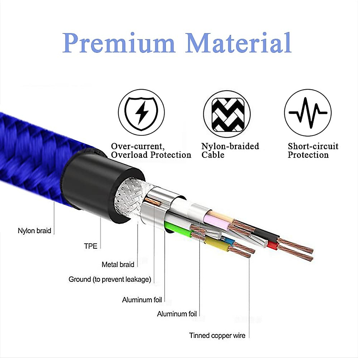 [2 Pack-6Ft] USB C Fast Charger Cord Compatible with Amazon Fire HD 10,10 Plus(2019-2021), New Fire HD 8-10th Gen Tablet,8 Plus (2020),Fire HD7-12th Gen(2022),Kids Edition,Kids Pro