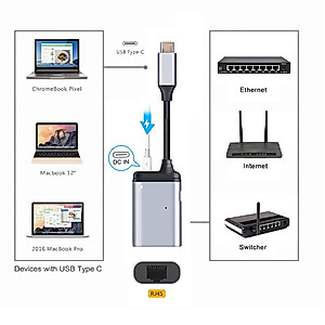 chenyang USB C HUB,USB C to RJ45/USB A/C Data/PD 65W Fast Charging 4 in 1 Multiport Adapter Support Network/Data/Charging Working at The Same time