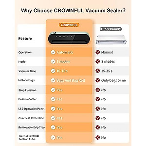 CROWNFUL Automatic Vacuum Sealer Machine, Dry & Moist Food Sealer with Built-in External Suction Tube & Cutter, Removable Drip Tray, 5 in 1 LED Touch Screen Air Sealer Machine with Vacuum Seal Bags/Roll (ETL Certified)