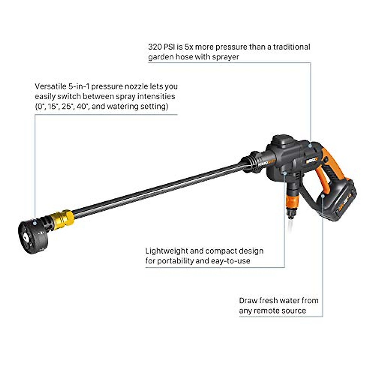 WORX 20V Hydroshot Cordless Pressure Washer WG620.5 Portable Power Cleaner,w/Accessories, 1 * 2.0Ah Battery & Charger Included