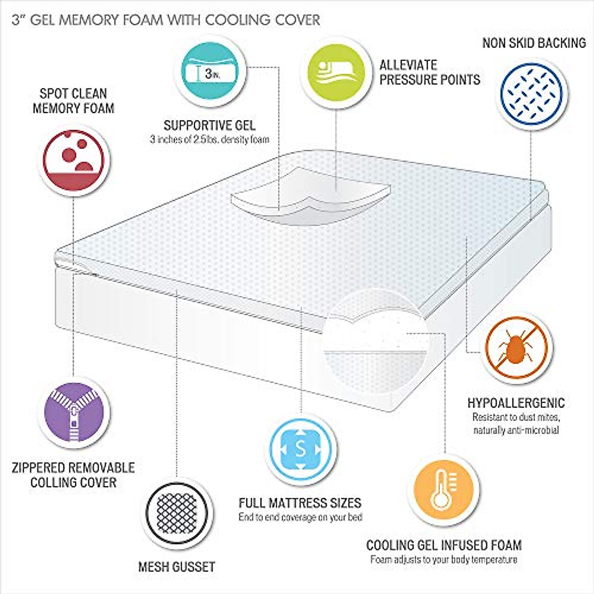 Sleep Philosophy Gel Infused Memory Foam Mattress Topper Luxurious All Season Enhanced Bed Support, Queen(3" Thick), Removable Cooling Cover