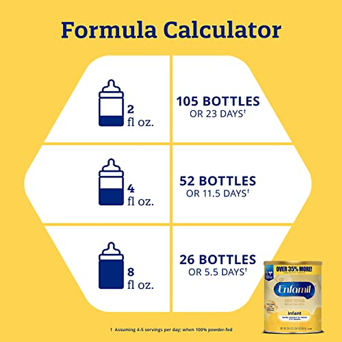 ENFAMIL® Infant - PWD 29.4 oz. CAN