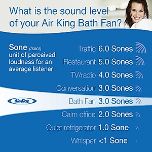Air King AS54 Advantage Bath 50-CFM at 3.0-Sones, White Finish Exhaust Fans, Medium