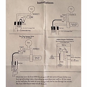 Sulfur Removal System | Remove Odor from 2", 3", 4"+ Wells