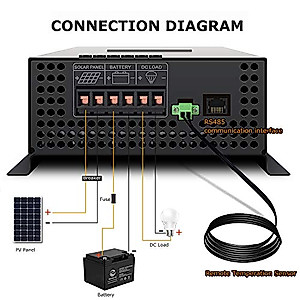 WZRELB 60A MPPT Solar Charge Controller 12V/24V/48 Auto , 18V/36V Manual, Battery Charger Controller，LCD Full Touch Screen Design