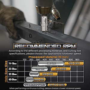 DAIMIT 19Pcs TCT Hole Saw Kit, 1/2"-2-1/8" Heavy-Duty Tungsten Carbide Hole Saws Kit for Metal, Stainless Steel, Iron, Wood, Plastic, with 3*Detachable Pilot Drill Bits and 3*L-Wrench