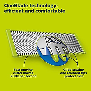 Philips Norelco Genuine OneBlade Replacement Blade Body Kit, QP610/80