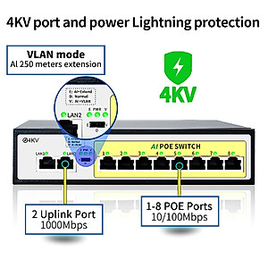STEAMEMO 8 POE Ports Switch + 8 Port AI PoE+ Switch, 802.3af/at @ 100W Built-in Power, Unmanaged Poe Switch, Metal Plug and Play