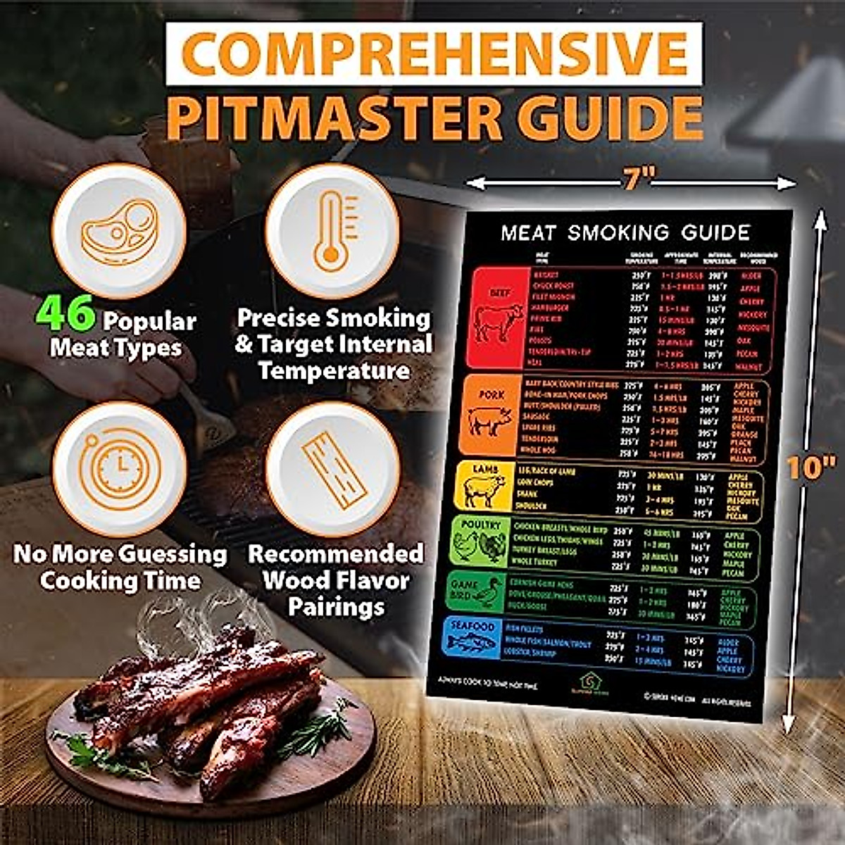 Deluxe Meat Temperature Magnet for Perfect BBQ Cooking