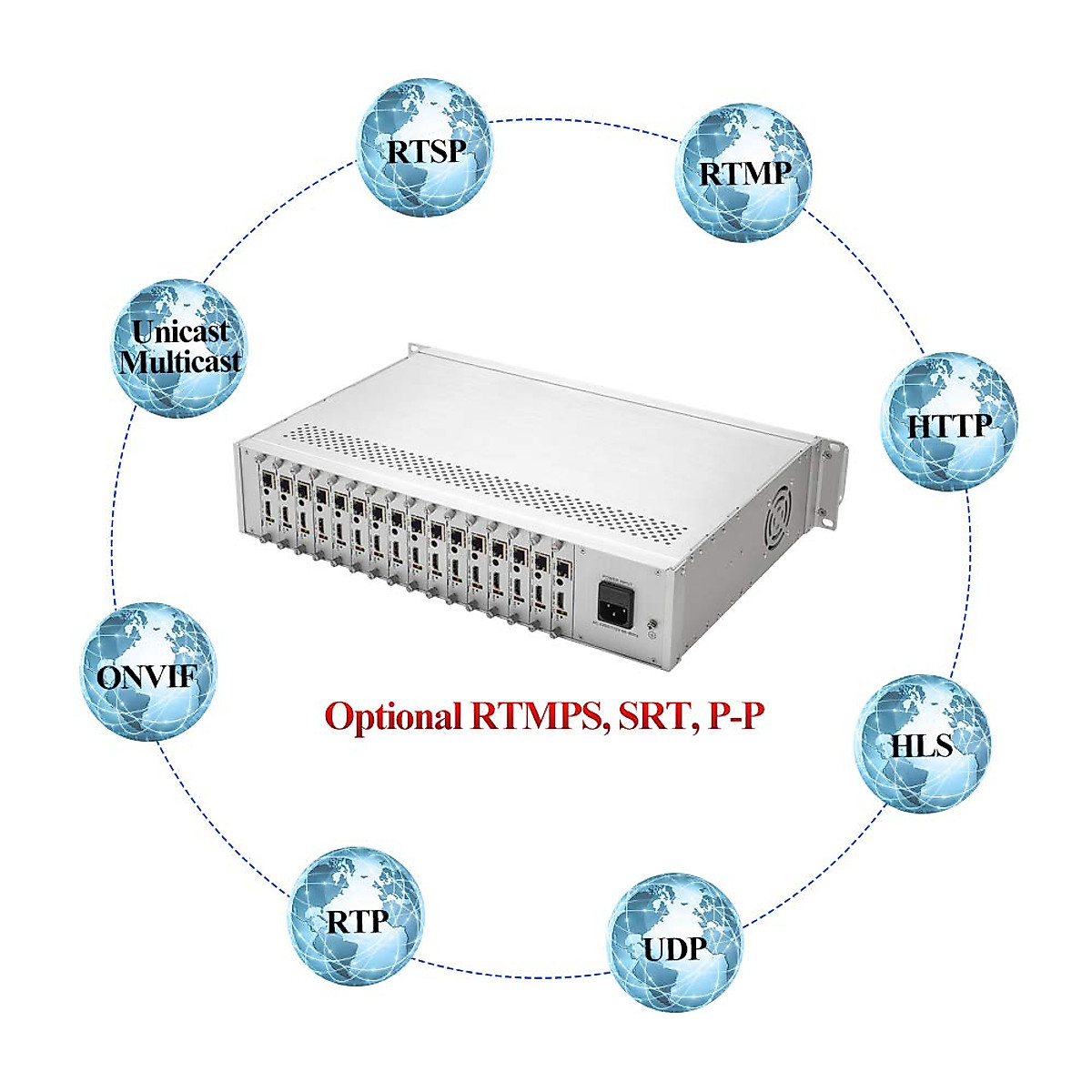 H.264/H.265 16 Channels HDMI Encoder, HaiweiTech HEH-116 1080P 60Hz Live Streaming Encoder Supports RTSP, RTP, RTMPS, RTMP, HTTP, UDP for IPTV, Live Broadcast Supports YouTube, Wowza, Twitch