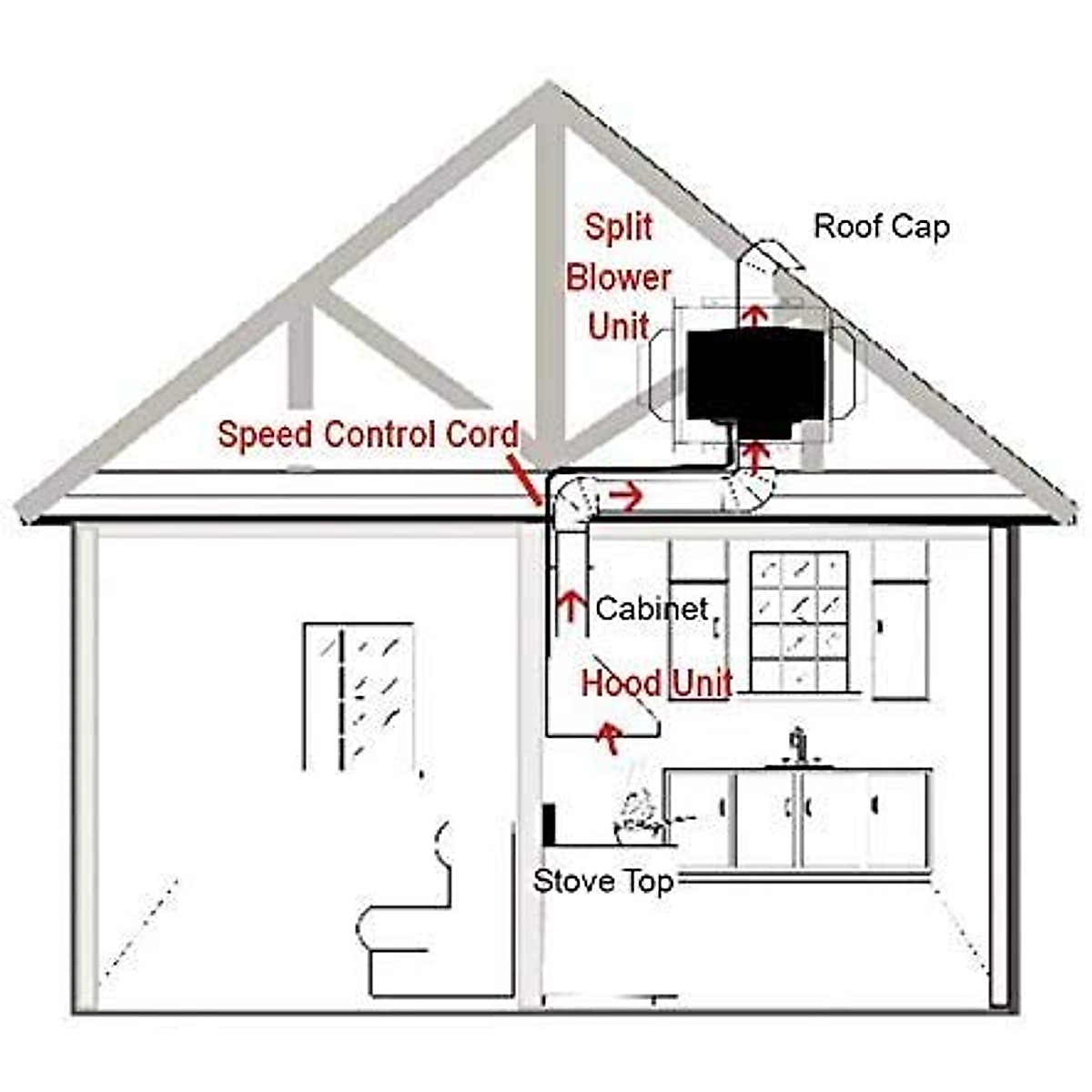 Awoco Split Super Quiet Range Hood Inline Blower Unit And Control, 4 Speeds 800CFM 6" Round Vent (6" Blower + Control)