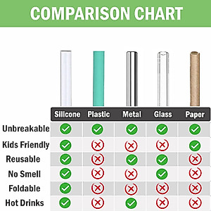 Greant 6 PCS Silicone Straws compatible with Hydroflask Wide Mouth Bottles, Flexible Straws compatible with Hydro Flask Straw 32oz, Replacement Part compatible with Hydroflask with 3 Brush (250 mm)