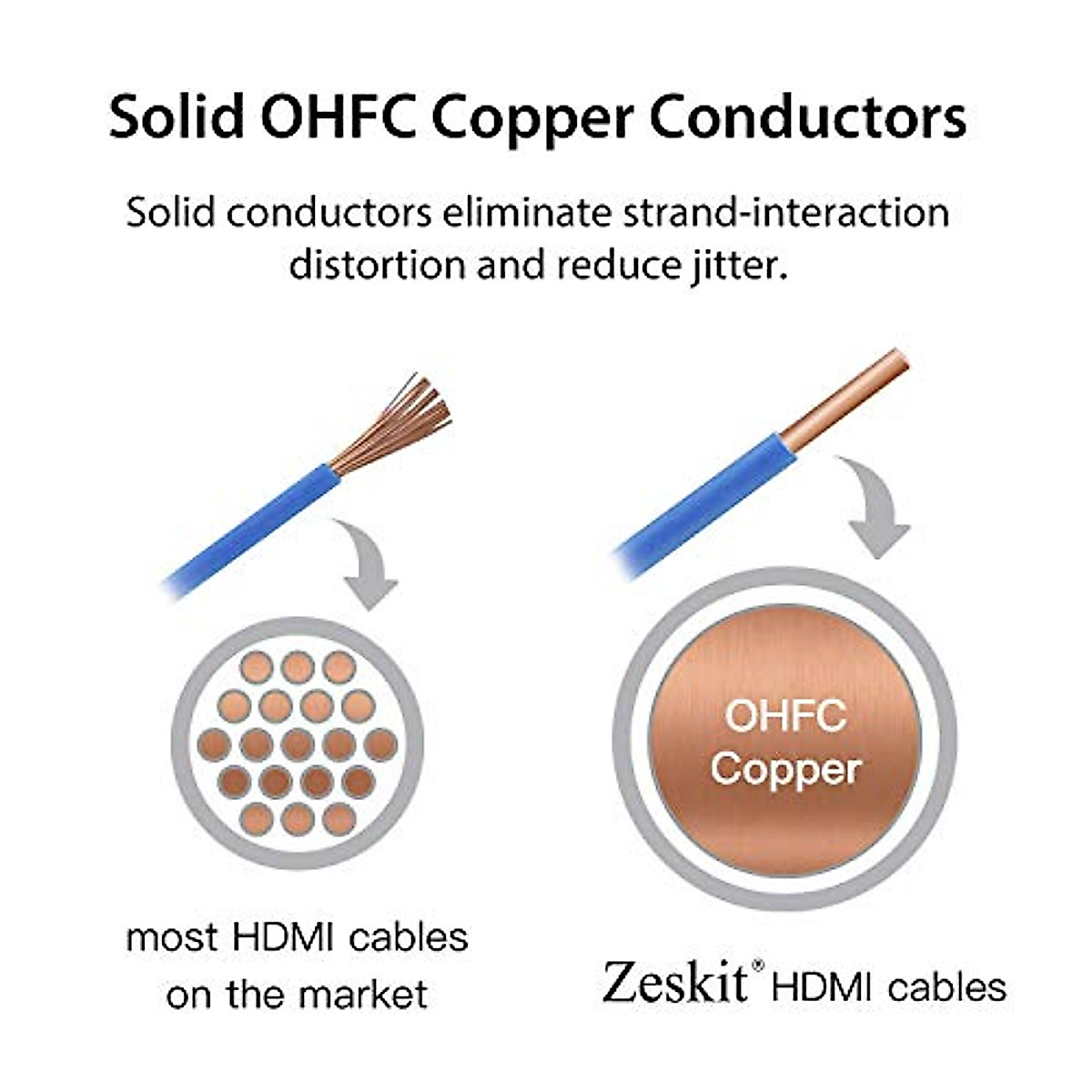 Zeskit Maya 8K 48Gbps Certified Ultra High Speed HDMI Cable 6.5ft, 4K120 8K60 144Hz eARC HDR HDCP 2.2 2.3 Compatible with Dolby Vision Apple TV 4K Roku Sony LG Samsung Xbox Series X RTX 3080 PS4 PS5