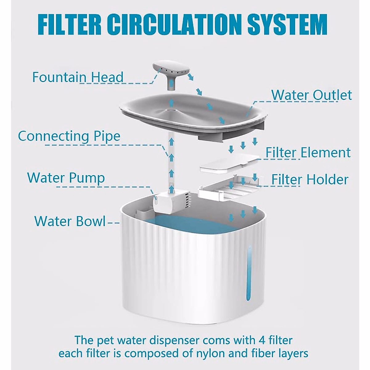 Cat Water Fountain, Arespark Pet Water Fountain, 3L Automatic Cat Water Dispenser with 4 Replacement Filters, Large Tank with LED Indicator, Drink Well for Cats, Dogs, Multiple Pets