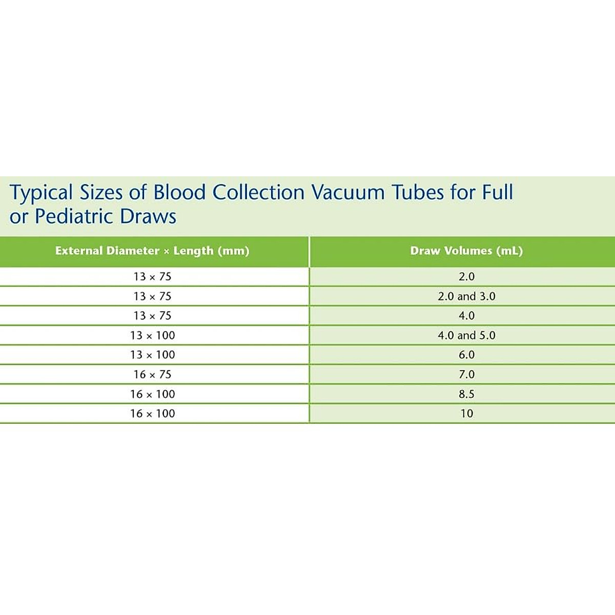 Schaller Industries Test Tube Rack – Vertical Storage Tube Organizer for 13mm - Test Tube Holder Rack and Vial Holder – Glass Tube Drying Rack, Fun Hedgehog Design - Holds 12 Tubes - Grape