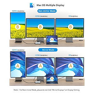 SUTOUG 12 in 1 USB C Hub, Docking Station, Triple Displays Laptop Docking Station for MacBook Pro and Windows(2 HDMI, DP, 100W PD, SD/TF Card Reader, 3 USB 3.0 Ports), MAC OS only Support Mirror Mode