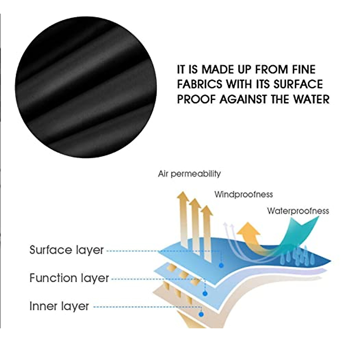 AMSAMOTION Round Patio Furniture Cover, Round Patio Table Cover, Heavy Duty Oxford Waterproof and UV Resistant Suitable for Outdoor Furniture Set, Large Outdoor Table Chair Set Cover, 75" DIAx31 H