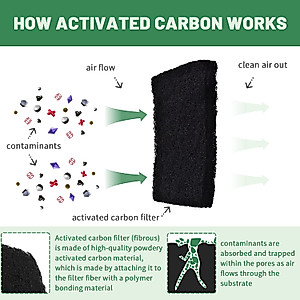 Cat Litter Box Replacement Filters Compatible with Catit Hooded Litter Box – Pre-Cut Activated Charcoal Carbon Air Purifier