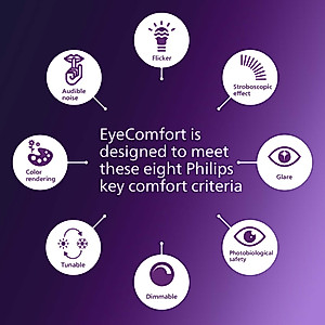 PHILIPS LED White Dial Flicker-Free Frosted Dimmable A21 Light Bulb - EyeComfort Technology - 1600 Lumen - 5 Shades of White - 12W=100W - E26 Base - Indoor - 2-Pack