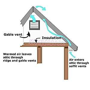 Amtrak Solar 12" Powerful Attic Exhaust Fan Quietly Cools Your House Ventilates Your House, Garage, Greenhouse or RV and Protects Against Moisture Build-up (12" Fan 11" Blades. Fan Only)