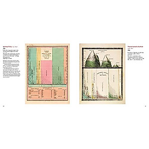 An Atlas of Geographical Wonders: From Mountaintops to Riverbeds