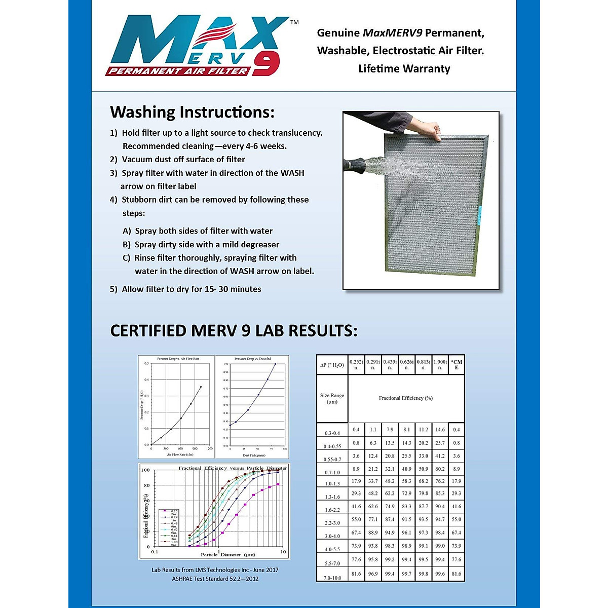 20x25x1 ALLERGY MAGNET WASHABLE FILTER - Highest MERV Rating in Permanent Electrostatic Furnace A/C Filters - Lifetime Warranty