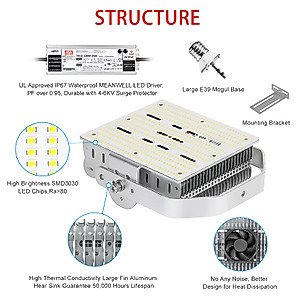 BBESTLED 300W Shoebox LED Parking Lot Light Retrofit Kit (AC100-277V Input) 42000Lumen E39 Mogul Base Enclosed Fixtures ETL DLC Listed, 300W LED Tennis Court Lights 5000K