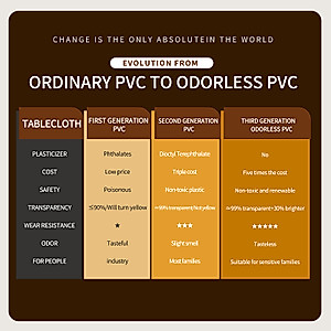 SUTAVIA Clear Plastic Tablecloth lace Vinyl Table Cloth Environmentally Friendly PVC Transparent Table Protector Oil Proof Waterproof Table Cover for Dining Table(Gold, 60"x104")