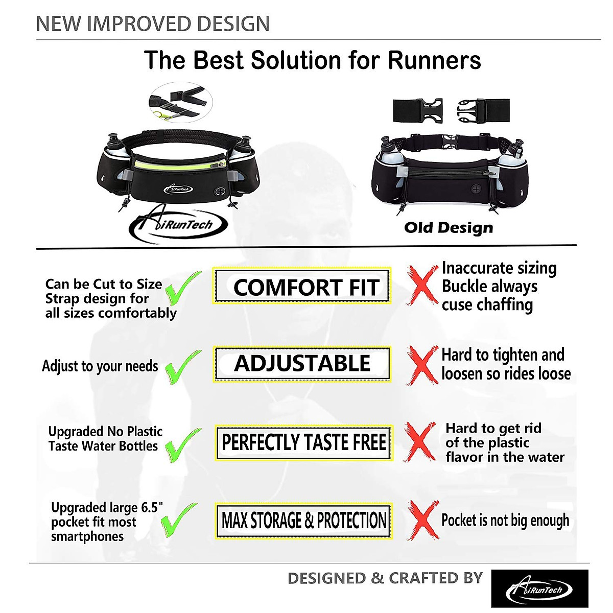 AiRunTech Running Belt with Water Bottles No Bounce Hydration Belts Can be Cut to Size Design Strap for Runners(2 * 6 OZ bottles)