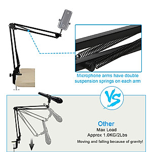 Wave 1 Microphone Stand, Professional Mic Boom Arm Stand Compatible with Elgato Wave 1 USB Condenser Microphone by SUNMON