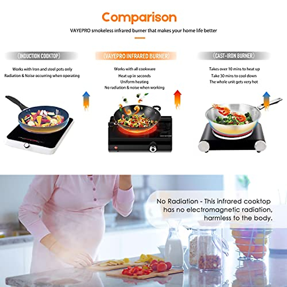 Electric Hot Plate for Cooking, Infrared Double Burner,1800W Portable Electric Stove,Heat-up In Seconds,Countertop Cooktop for Dorm Office Home Camp, Compatible with All Cookware