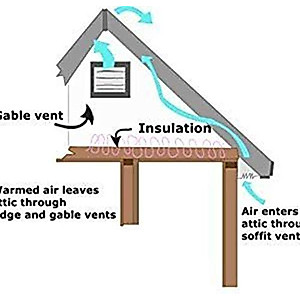 TwinPa Solar Ventilator Solar Powered Attic Exhaust Fan House Ventilated Garage or RV and Protects Against Moisture Greenhouse Fan