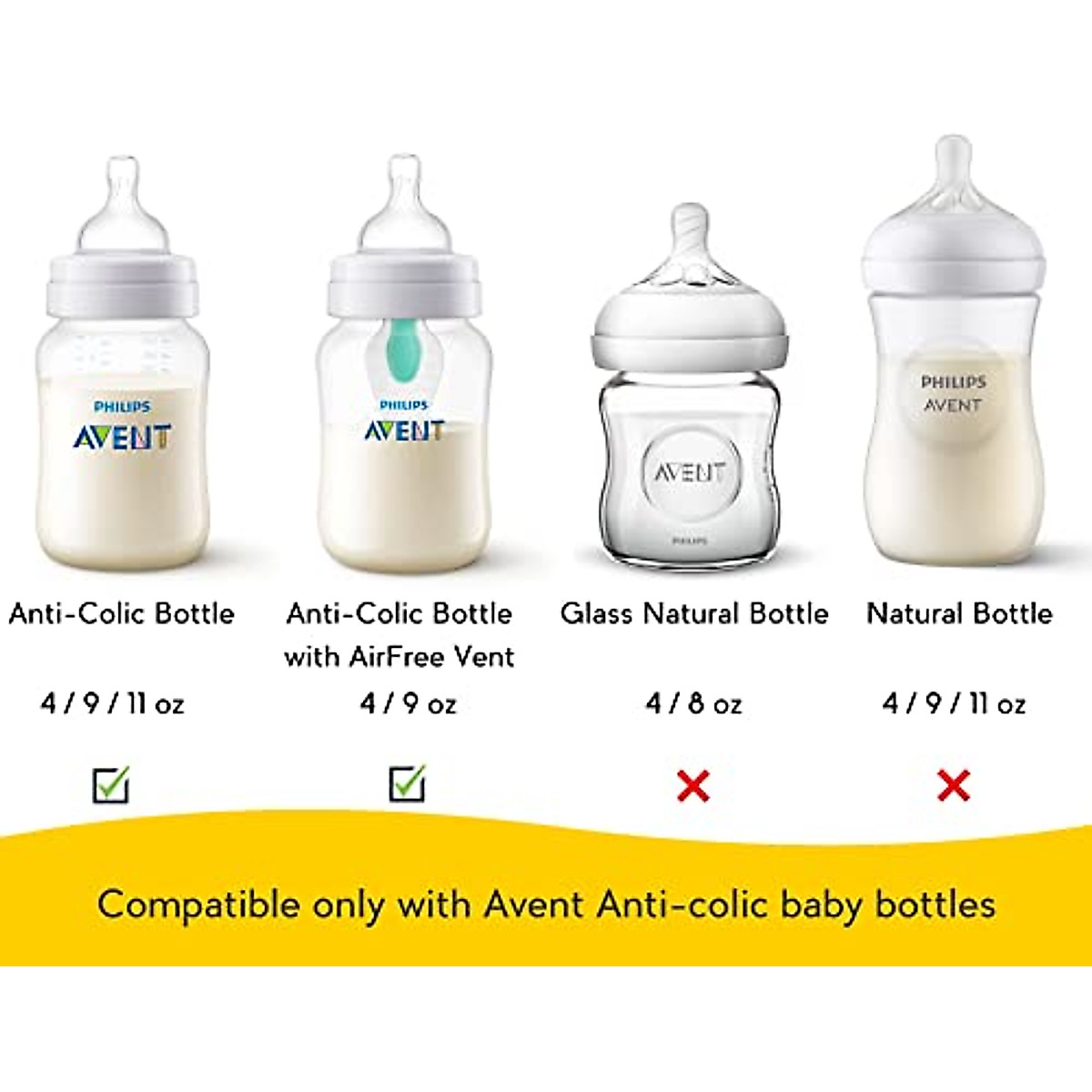 Baby Bottle Handles for Philips Avent Anti-Colic and AirFree Vent Baby Bottles, Compatible Avent Bottle Holder for Baby, 2 Count