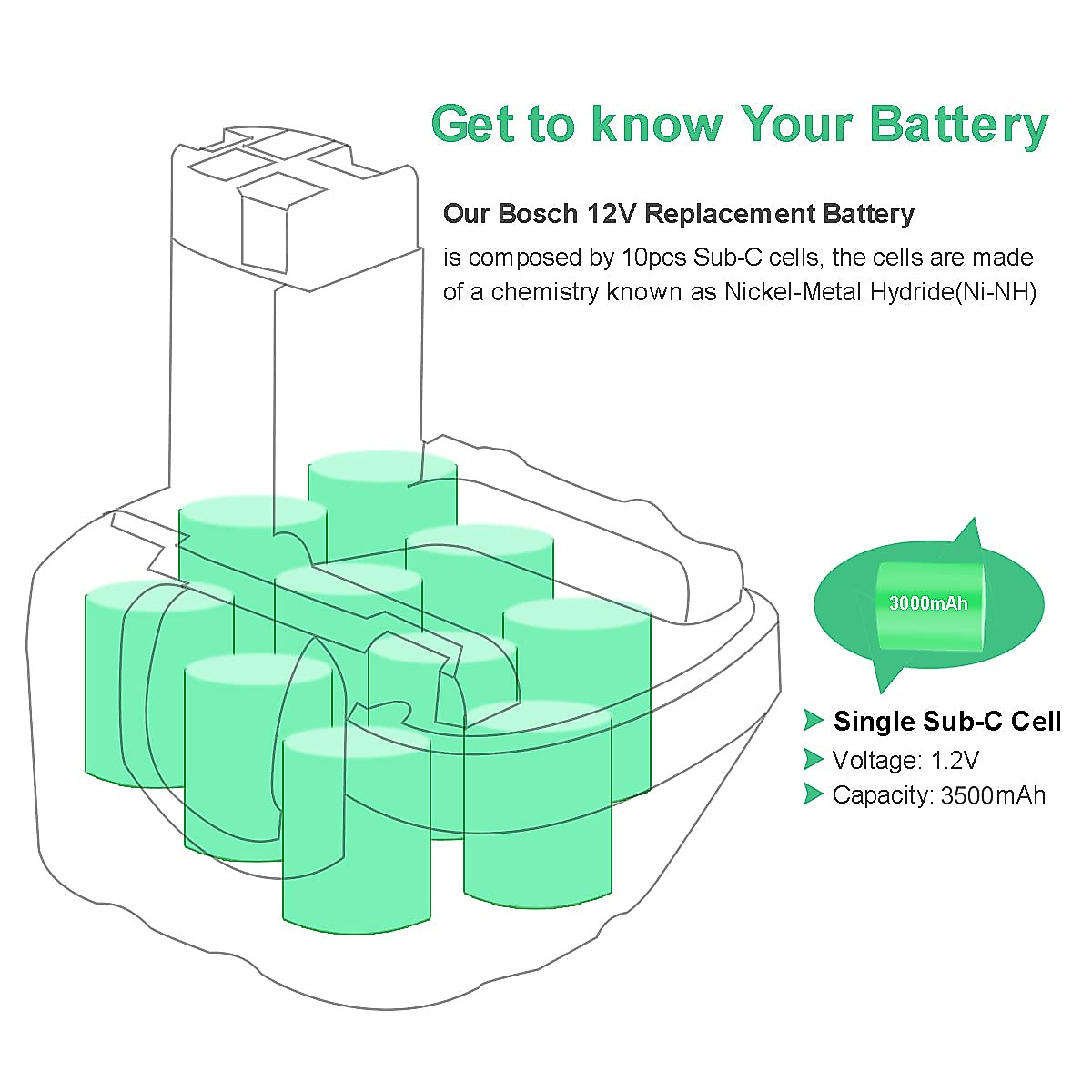 Shentec 3.5Ah 12V Replacement Battery Compatible with Bosch BAT043 BAT045 BAT046 BAT049 BAT120 BAT139 2607335249 2607335261,Ni-MH Battery Pack