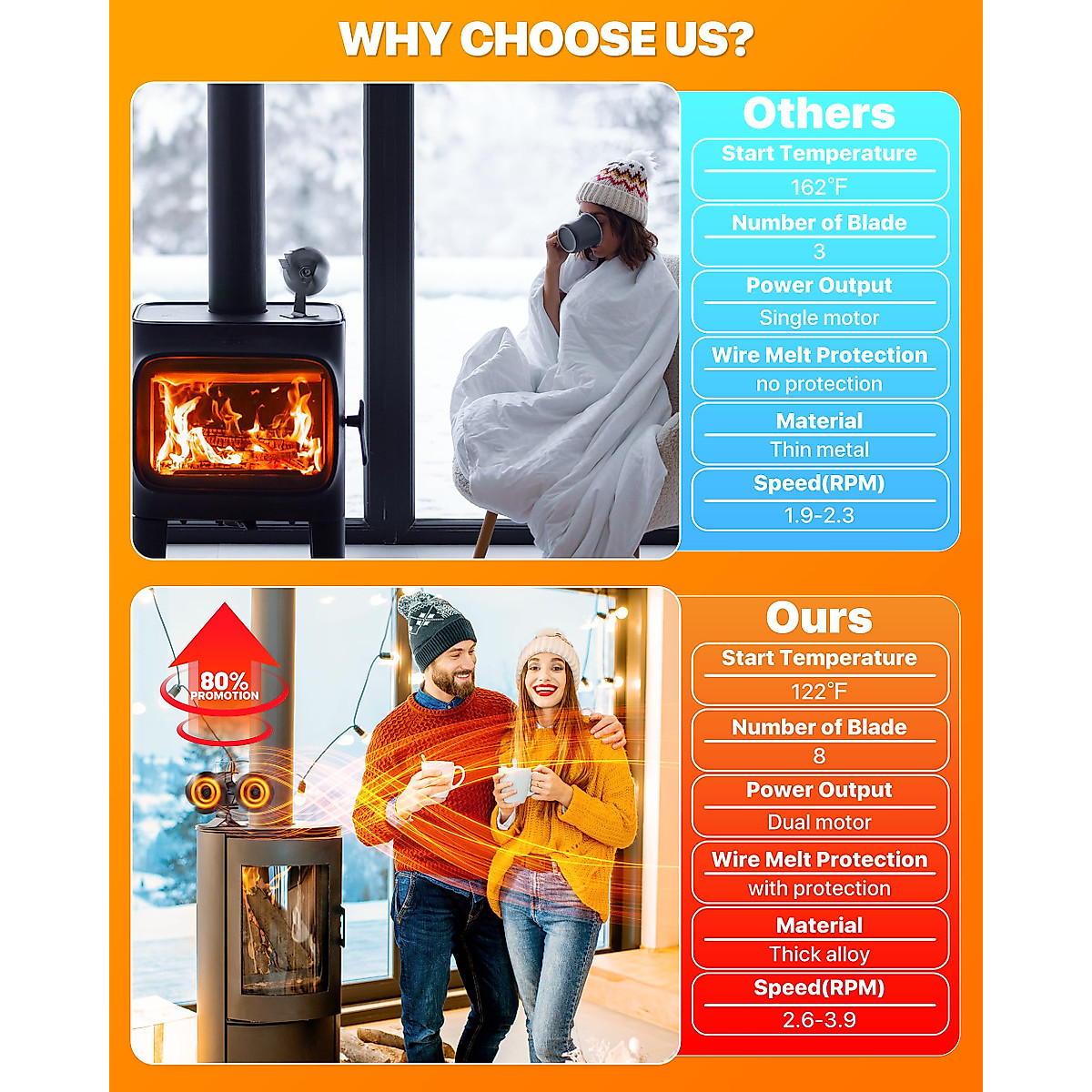 HIDALIFE Wood Stove Fan Heat Powered, Fireplace 8 Blades Fan,Dual Motor Tent Heater and Portable Stove Fan,Thermal Eco Fan for Gas Wood Burner Stove Accessories