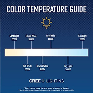 Cree Lighting Connected Max Smart Led Bulb Br30 Indoor Flood Tunable White + Color Changing, 2.4 Ghz, Compatible with Alexa and Google Home, No Hub Required, Bluetooth + WiFi, 4Pk