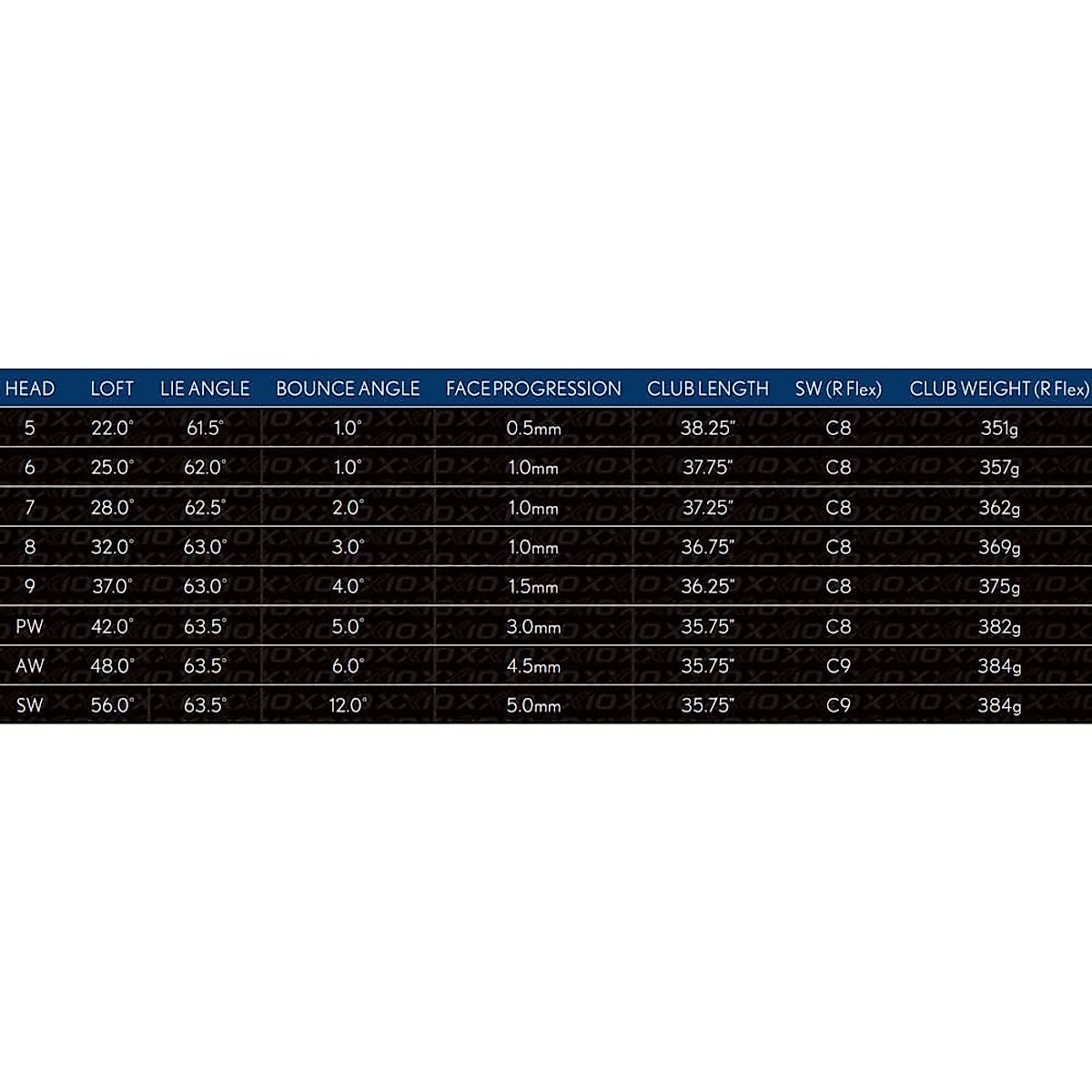 2022 XXIO 12 Iron Set RH 5-PW, SW Graph Reg