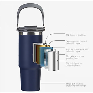 Insulated Straw Mug, 30 oz Anti-Leak Tumbler with 3-Way Lid: Sip, Straw, or Pour - Stainless Steel Travel Coffee Mug Fit Cupholder with Easy-to-carry Handle (Navy)