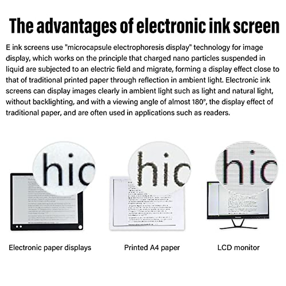 Dpofirs 1.9in Electronic Ink Display, Electronic Ink Screen with 180° Viewing Angle, SPI Interface, Support Partial Refreshness, for Temperature Humidity Meters