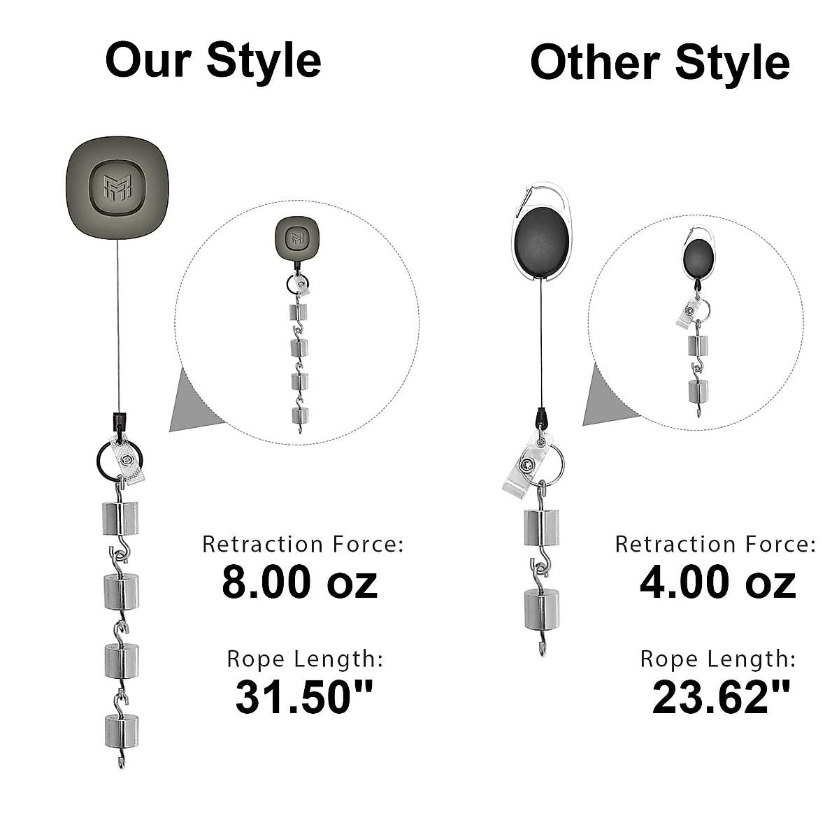MNGARISTA 2 Pack Heavy Duty Retractable Keychain, Metal Carabiner Badge Reel with Work ID Badge Clip, 31.5” Steel Retracted Cord, 8.0 oz Strain-Resisting, Military Green